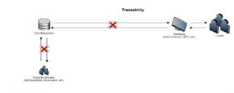 Traceability Example Download Scientific Diagram