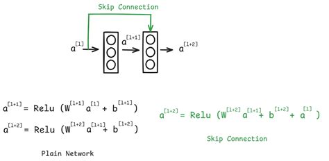 A Step By Step Guide To Early Stopping In Tensorflow And Pytorch By