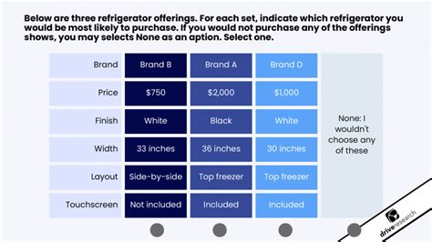 Explaining Choice Based Conjoint Analysis [with Examples]