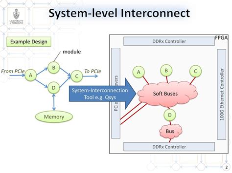 Mohamed Abdelfattah Vaughn Betz Ppt Download