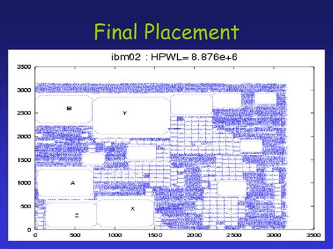 ppt consistent placement of macro blocks using floorplanning and