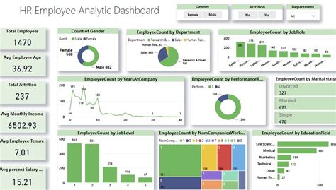Ananya Foujdar On Linkedin Hranalytics Datavisualization Powerbi Peopleanalytics…