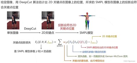 Ai实战营：人体姿态估计与mmpose Ai人体姿态 算法库 Csdn博客