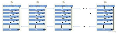 Mysql高级第07章innodb数据存储结构 Csdn博客 Mysql高级第07章innodb数据存储结构 Csdn博客