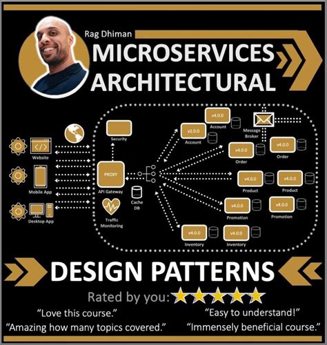 learn microservices patterns with my 5 5 star rating rag dhiman