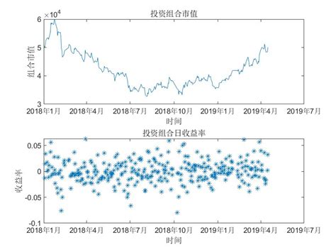 Matlab计算 Varmatlab 在险价值 Var 的计算文小宁的博客 Csdn博客