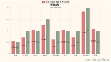 pyecharts可视化作图4：行业分布 条形图 在pyecharts中如何按照产品名称进行分组 csdn博客