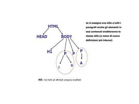 ppt linguaggi per il web linguaggi di markup css powerpoint