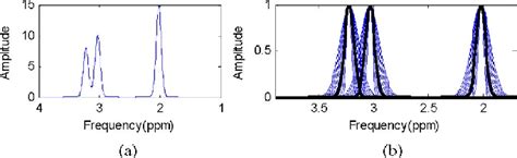 Figure 1 From A Sparse Representation Method For Magnetic Resonance