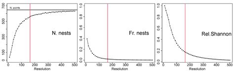 Entropy Free Full Text Efficient Computation Of Spatial Entropy