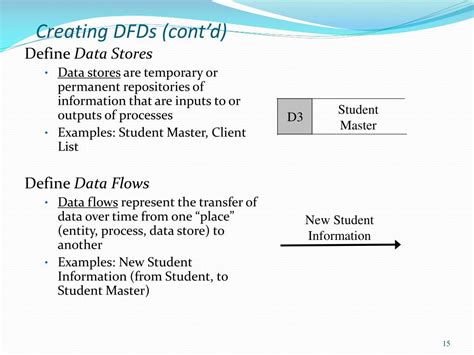 Ppt Csc 324 System Analysis And Design Lecture Slides Powerpoint