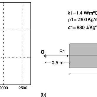 Engineering Analysis With Boundary Elements