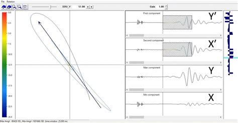 Borehole Seismic Source Of Shear Sh And P Waves Shock