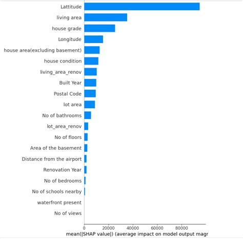 Metamorphic Testing With Shap Analysis Qxf2 Blog