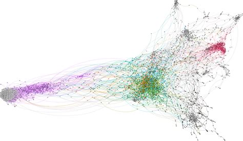Hate Speech Target Community Network Relying On A 2 Views Configuration