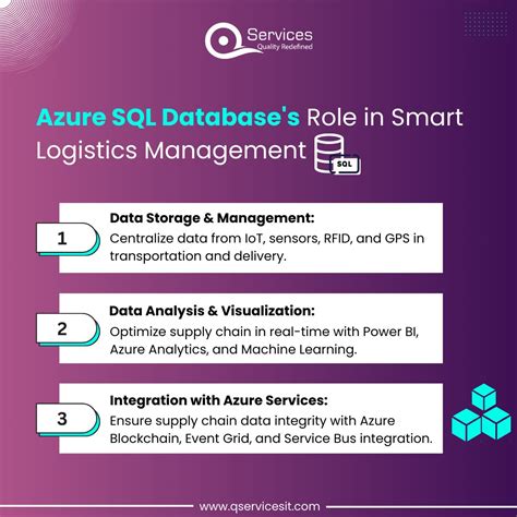 Qservices How To Use Azure Sql For Logistics Qservices Posted On The Topic Linkedin