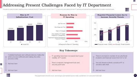 CIOs Handbook For IT Cost Optimization Powerpoint Presentation Slides PPT Presentation