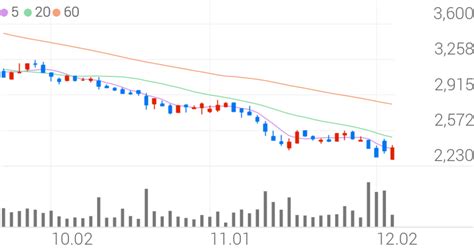 에코플라스틱 441 상승폭 확대 조선비즈