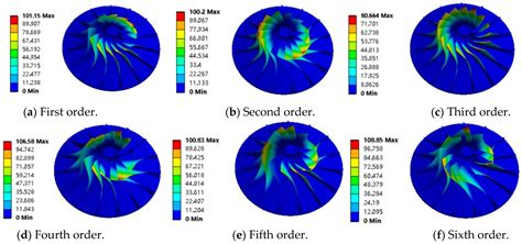 Structural Design And Analysis Of A 100 KW Radial Turbine For An Ocean Thermal Energy Conversion