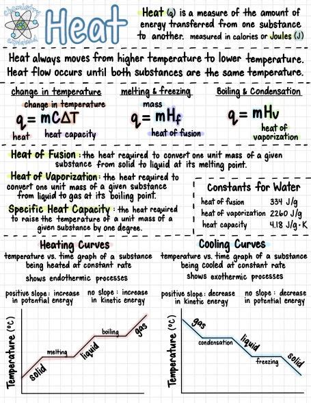 Best AP Computer Science Cheat Sheet Full Study Guide Available Artofit