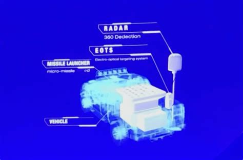 Advancements Of India In Counter Uas Systems
