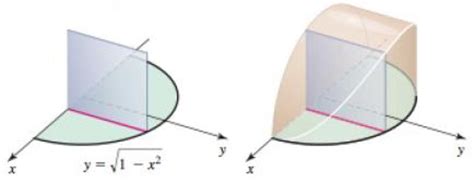 General Slicing Method Use The General Slicing Method To Find The Volume Of The Following Solids