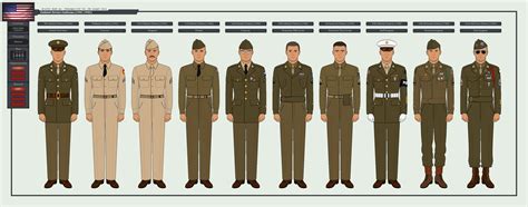 United States Army Enlisted Service Uniforms By An Assortment On Deviantart