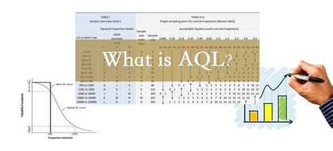 Aql Sampling Methodology With An Oc Curve