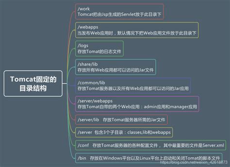 Java Web项目结构idea——项目命名规范——idea包层级结构设置idea基本包名 Csdn博客