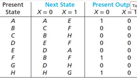 Solved Using The Given State Table Determine The States Chegg Com