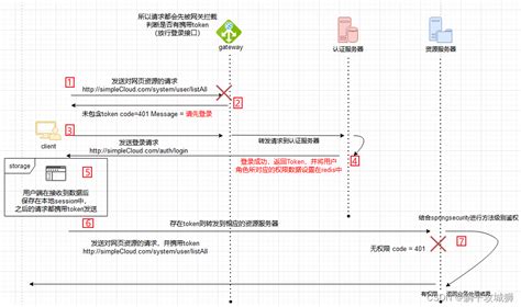 springboot3微服务下结合springsecurity的认证授权实现 springboot3 security csdn博客