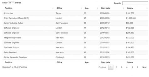Bootstrap Datatable Awesome Examples OnAirCode