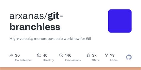 Github Arxanasgit Branchless High Velocity Monorepo Scale Workflow