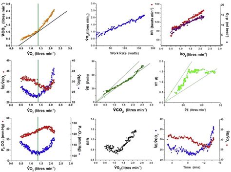 Respiratory Recorded Virtual Training Day Links Respnet