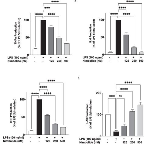Chemical Structure Of Nimbolide Download Scientific Diagram