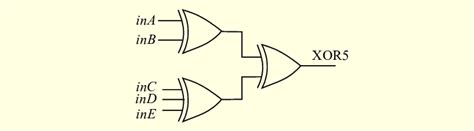 Scheme Of Conventional 5 Input Xor Gate Download Scientific Diagram