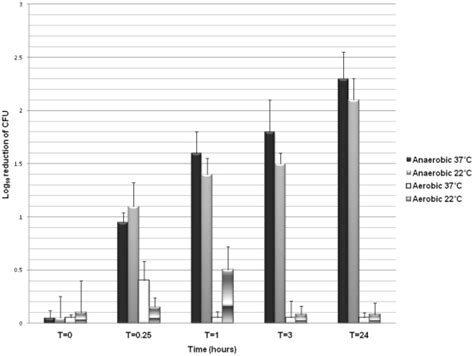 An Epidemic Nap1 Bi Strain Of Clostridium Difficile Spores Was Download Scientific Diagram