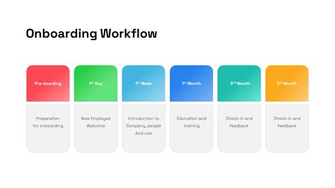 Hr Workflow Process Management Ppt Template