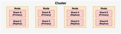 [db] elasticsearch란 1