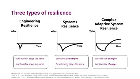 Resilience An Introduction Xebia