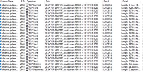 Análisis Y Reporte Del Chrome Stealer Chromeupdater Exe W4tson