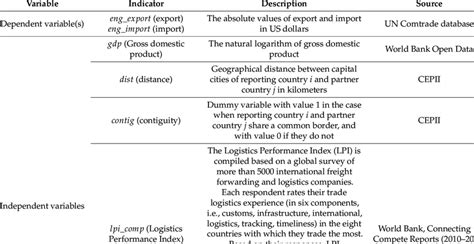 Description Of Variables And Sources Download Scientific Diagram