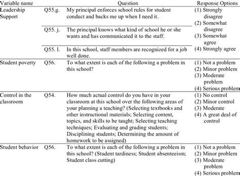 Dependent Variable Constructs Download Table