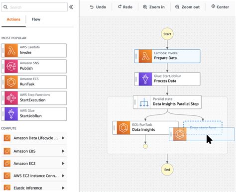 create and deploy aws step function with serverless f