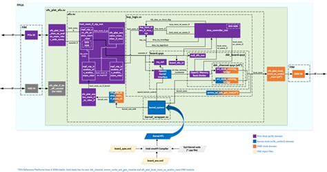 OneAPI Accelerator Support Package ASP Reference Manual OFS