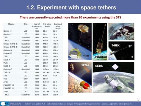 Mathematical Models And Analysis Of The Space Tether Systems Motion
