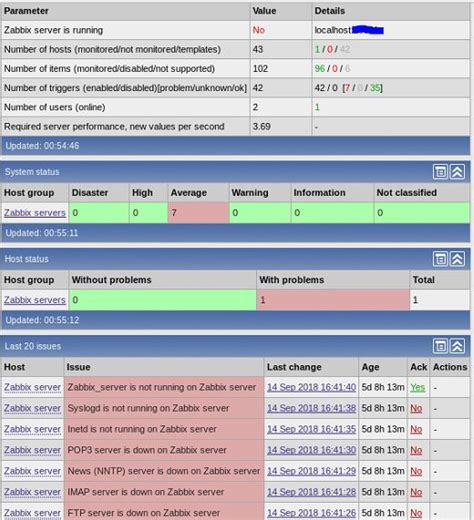 Can Zabbix Run Without Bugzilla How Important Bugzilla For Zabbix