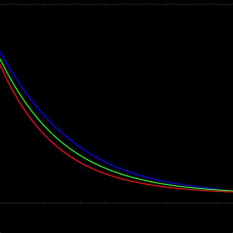 Concentration Profile In Response To Fractional Parameter Download