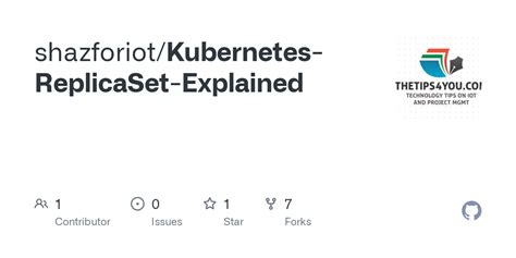 Github Shazforiotkubernetes Replicaset Explained