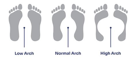 Superfeet Active Support High Arch Insoles Health And Care